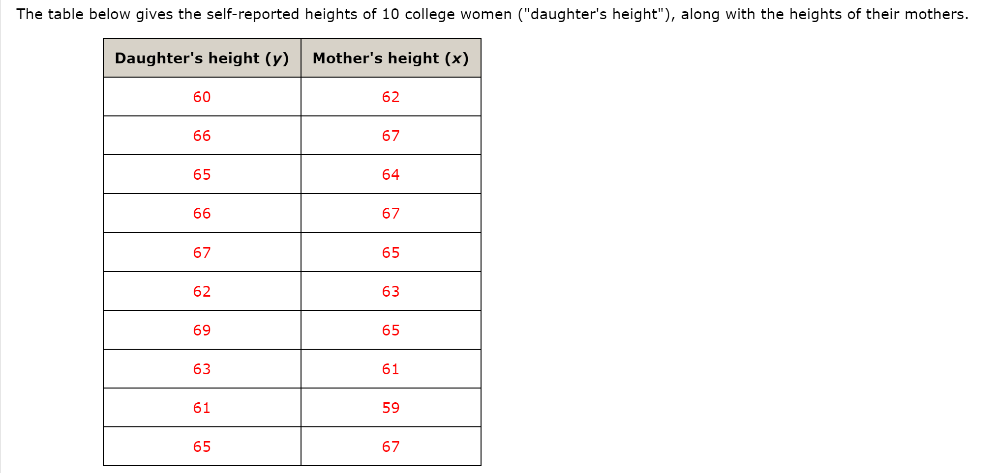 Solved The table below gives the self-reported heights of 10 | Chegg.com