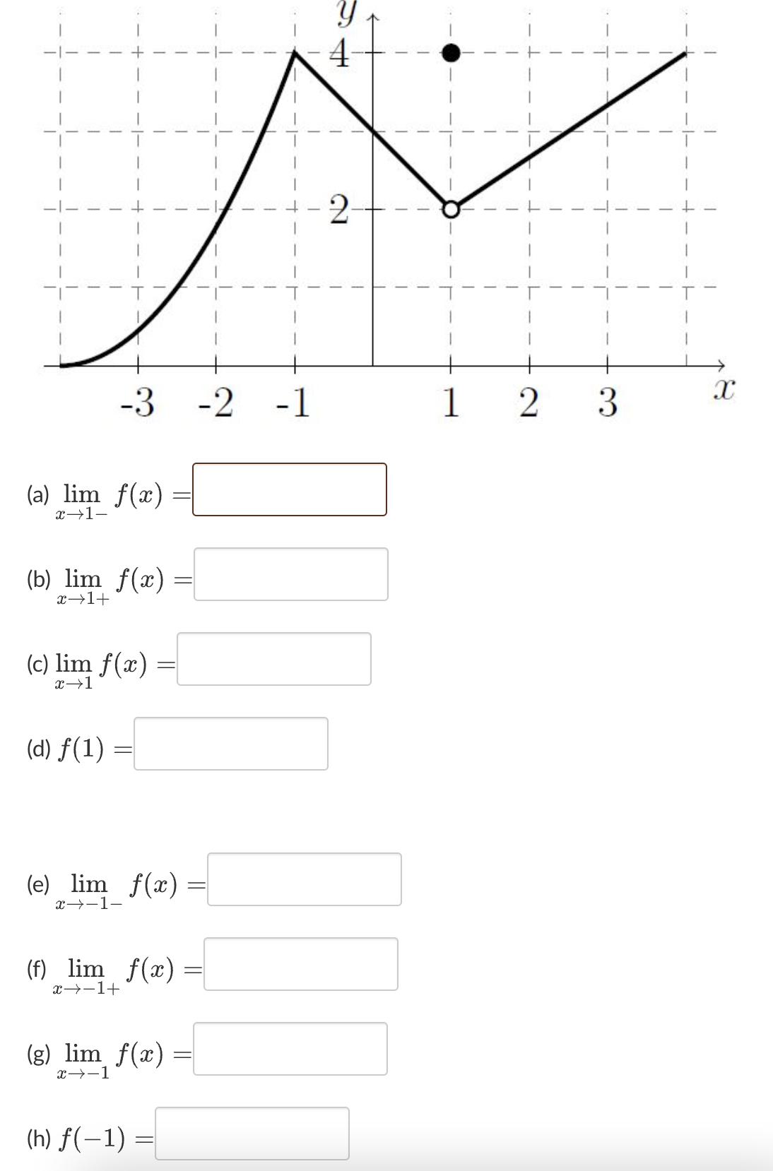 Solved limx→1f(x)=f(1)=limx→−1−f(x)=limx→−1+f(x)=limx→−1f(x) | Chegg.com