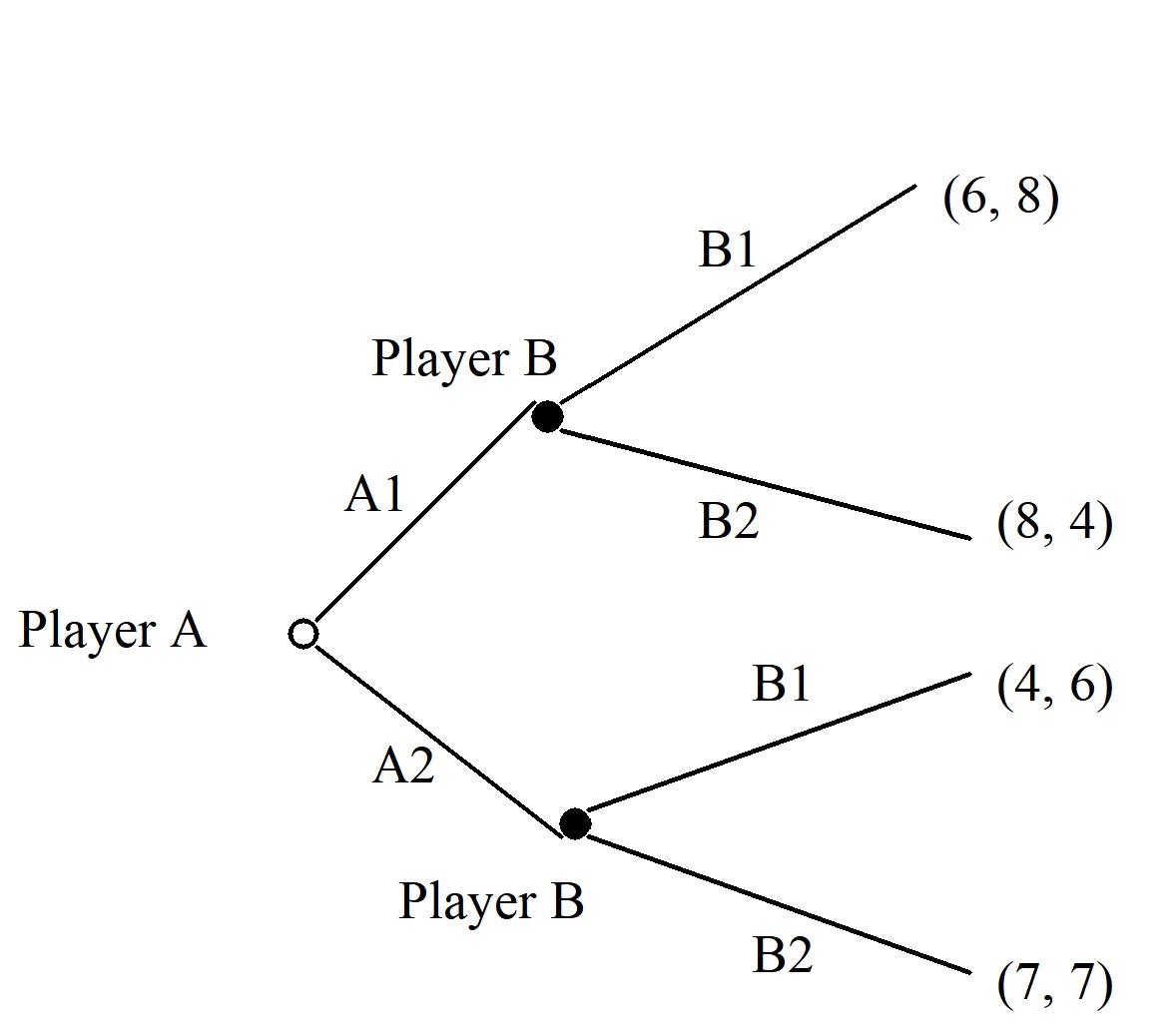 Solved What is the normal form of this game?(b) Identify the | Chegg.com