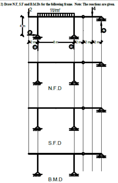 Solved 2) Draw N.F, SF and B.MDs for the following frame. | Chegg.com