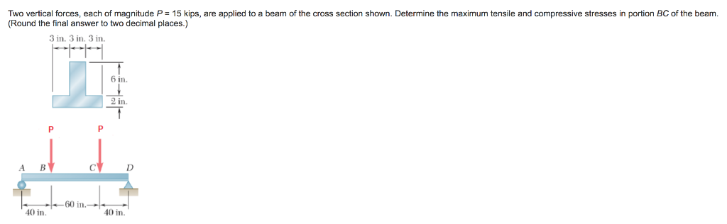 Solved Two vertical forces, each of magnitude P 15 kips, are | Chegg.com