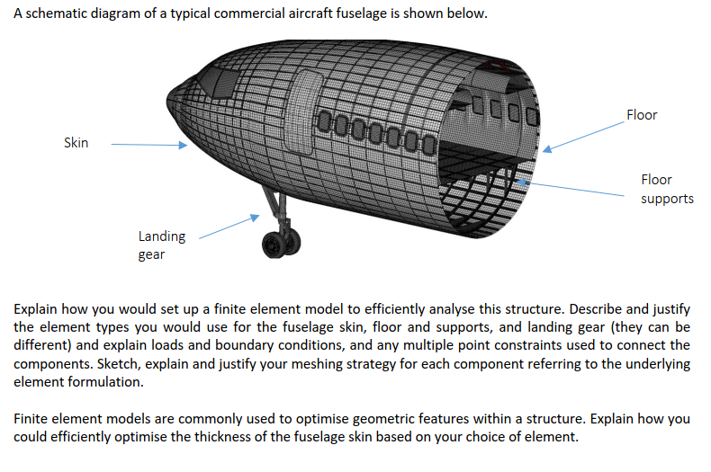 Solved A schematic diagram of a typical commercial aircraft | Chegg.com