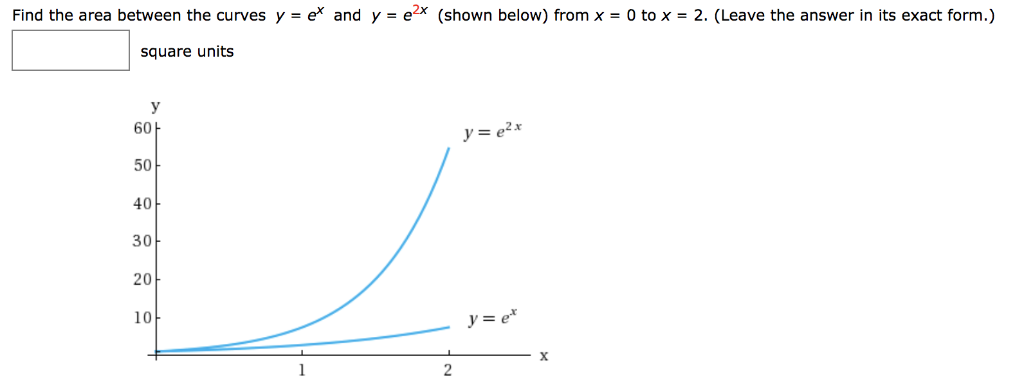 Solved Find the area between the curves y = ex and y-e2x | Chegg.com