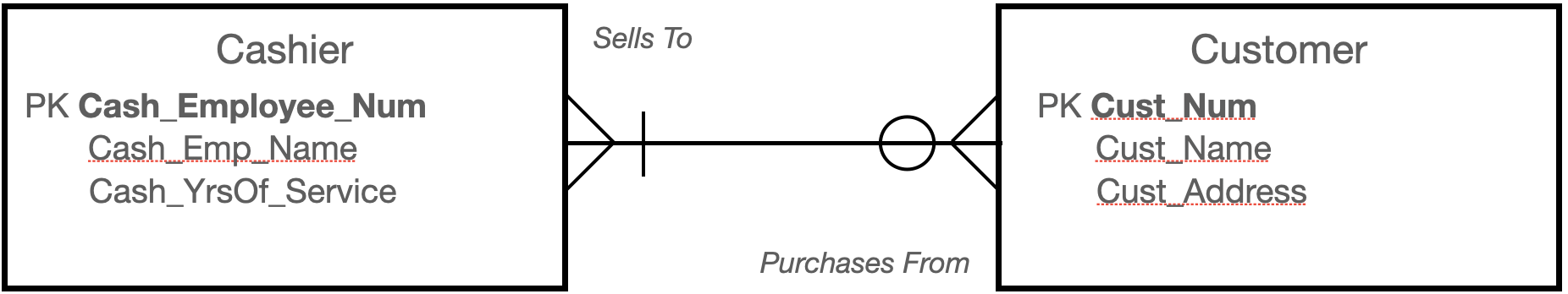 Solved Using our 1-2-3-4-5 rule, describe the relationship | Chegg.com