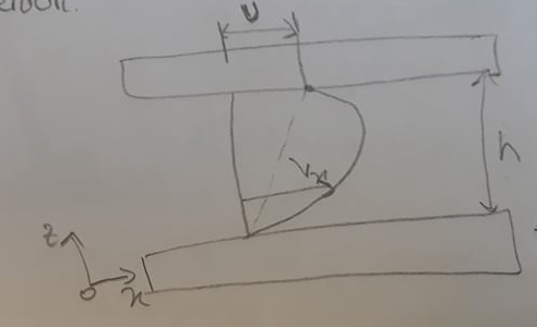 Solved Consider a plane flow between two parallel plates | Chegg.com