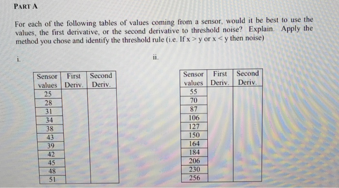 Solved PART A For each of the following tables of values | Chegg.com