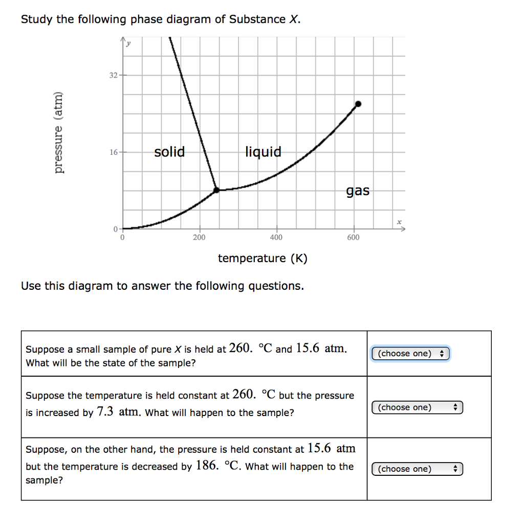 Solved Study the following phase diagram of Substance X. 32 | Chegg.com