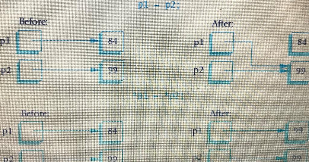 Solved Use diagrams similar to displays 9.1 and 9.3 in | Chegg.com