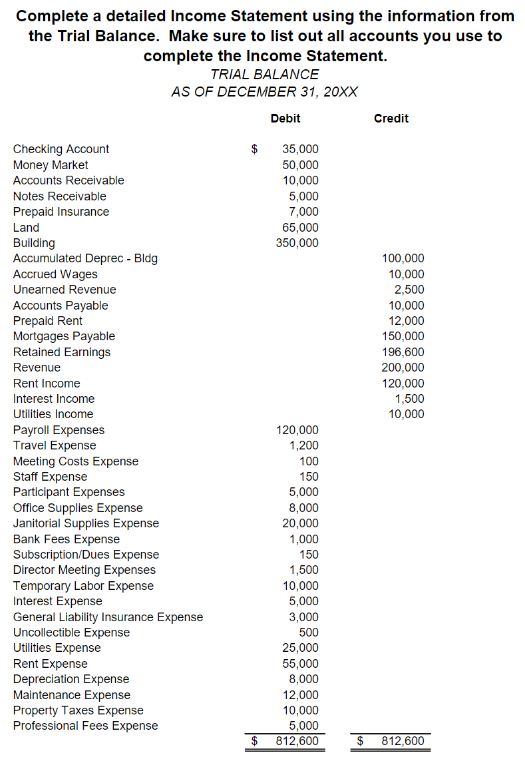 Solved Complete a detailed Income Statement using the | Chegg.com