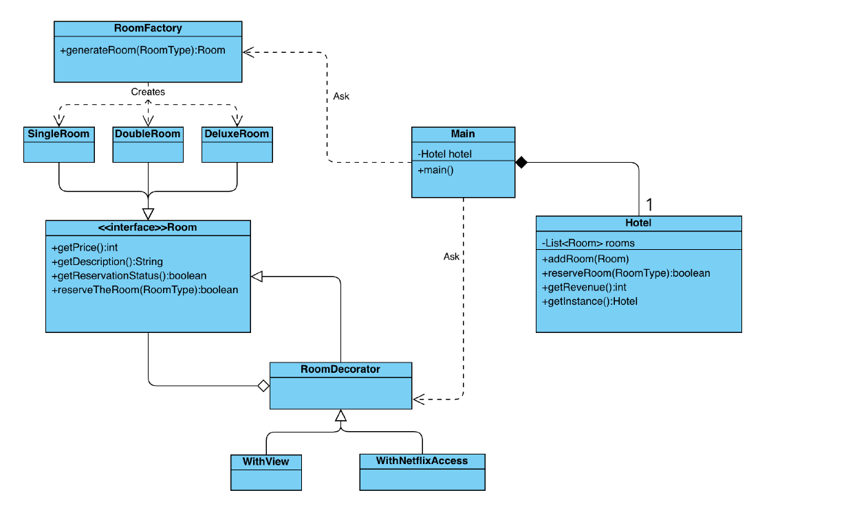Solved Write a Java code:Your task is to create a program | Chegg.com
