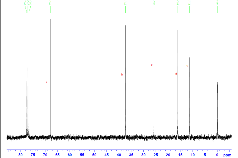 Solved Match each set of 1H and 13C NMR spectra with the | Chegg.com