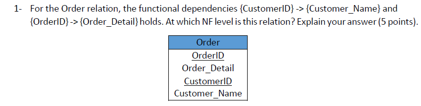 Solved 1- For the Order relation, the functional | Chegg.com