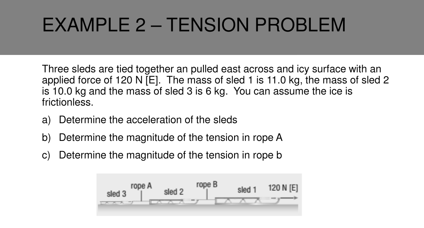 Solved EXAMPLE 2 – TENSION PROBLEM Three sleds are tied | Chegg.com