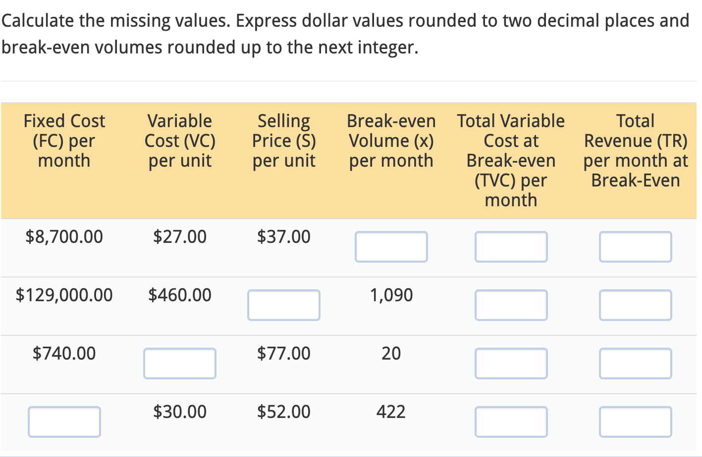 Solved Calculate the missing values. Express dollar values | Chegg.com