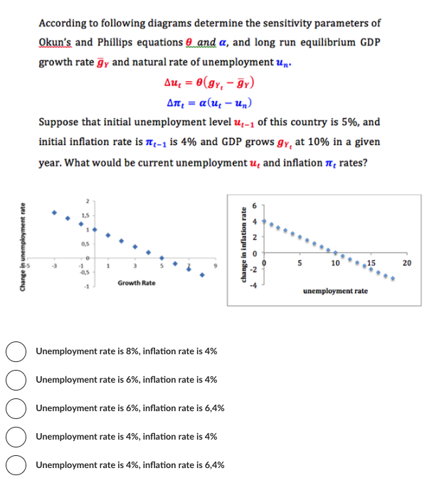 Solved According to following diagrams determine the | Chegg.com