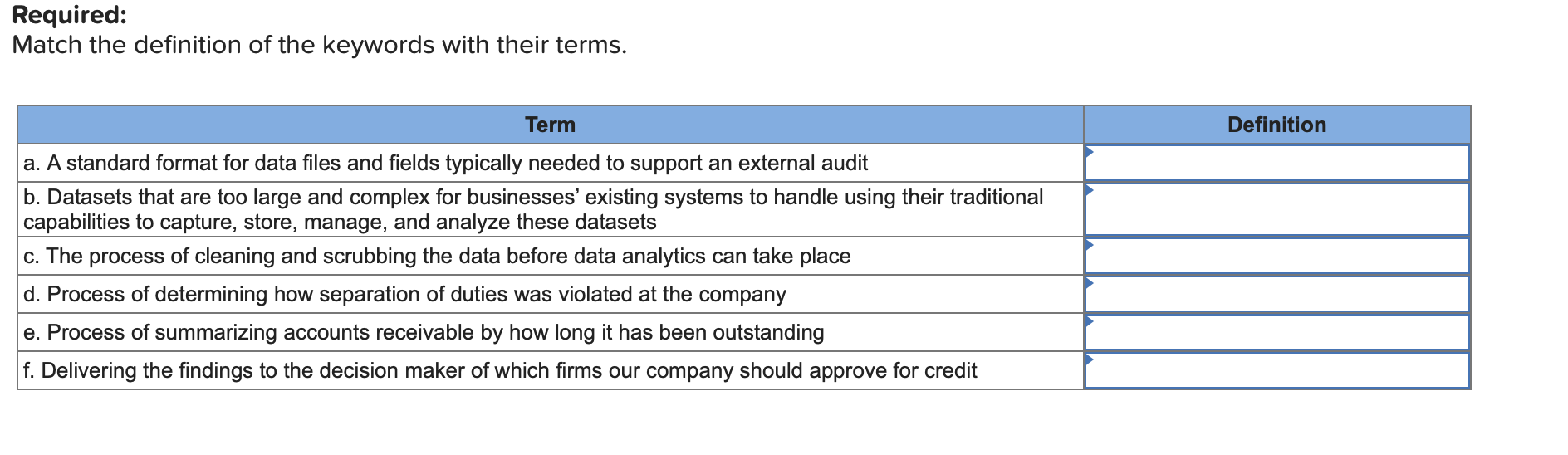 Solved Required:Match the definition of the keywords with | Chegg.com
