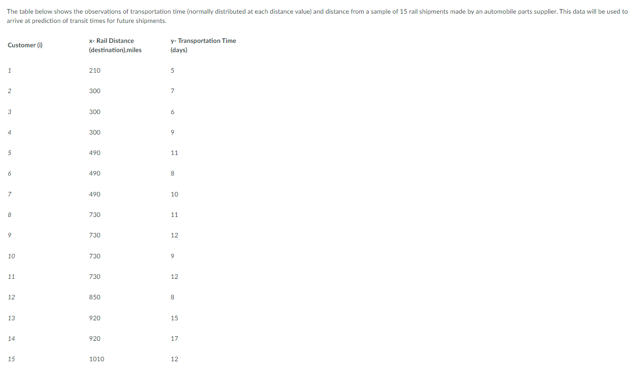 Solved If possible, please use minitab to get answers What | Chegg.com