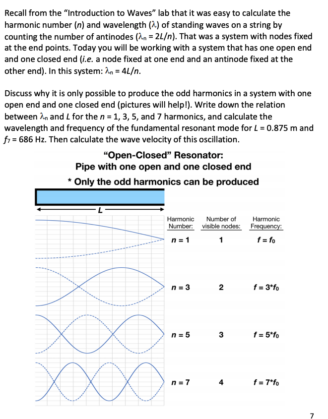 Solved Recall from the "Introduction to Waves" lab that it | Chegg.com