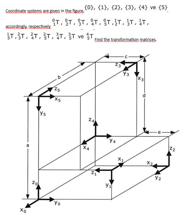 Solved Coordinate systems are given in the figure | Chegg.com