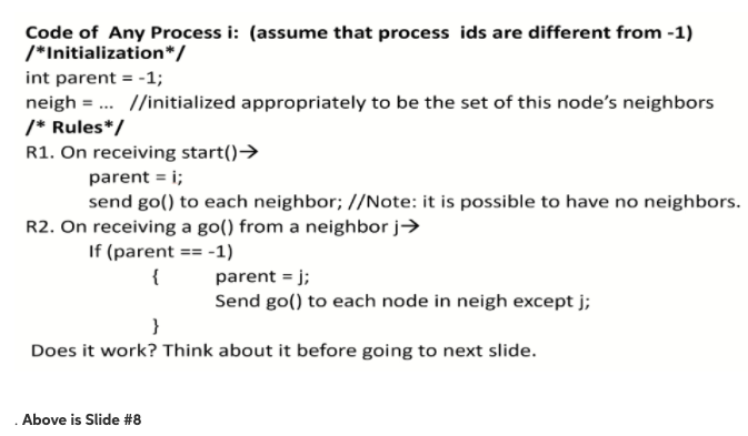 Code of Any Process i: (assume that process ids are | Chegg.com