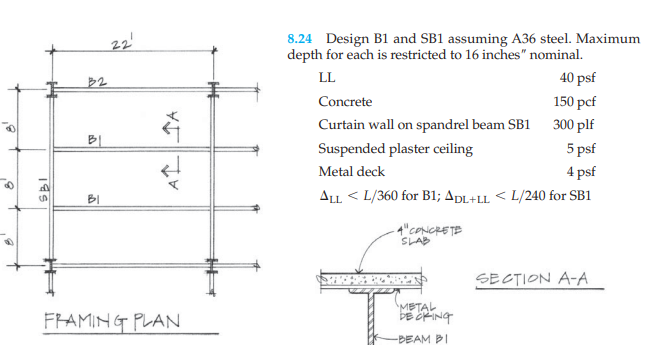 Solved For all problems: find both total load deflection and | Chegg.com