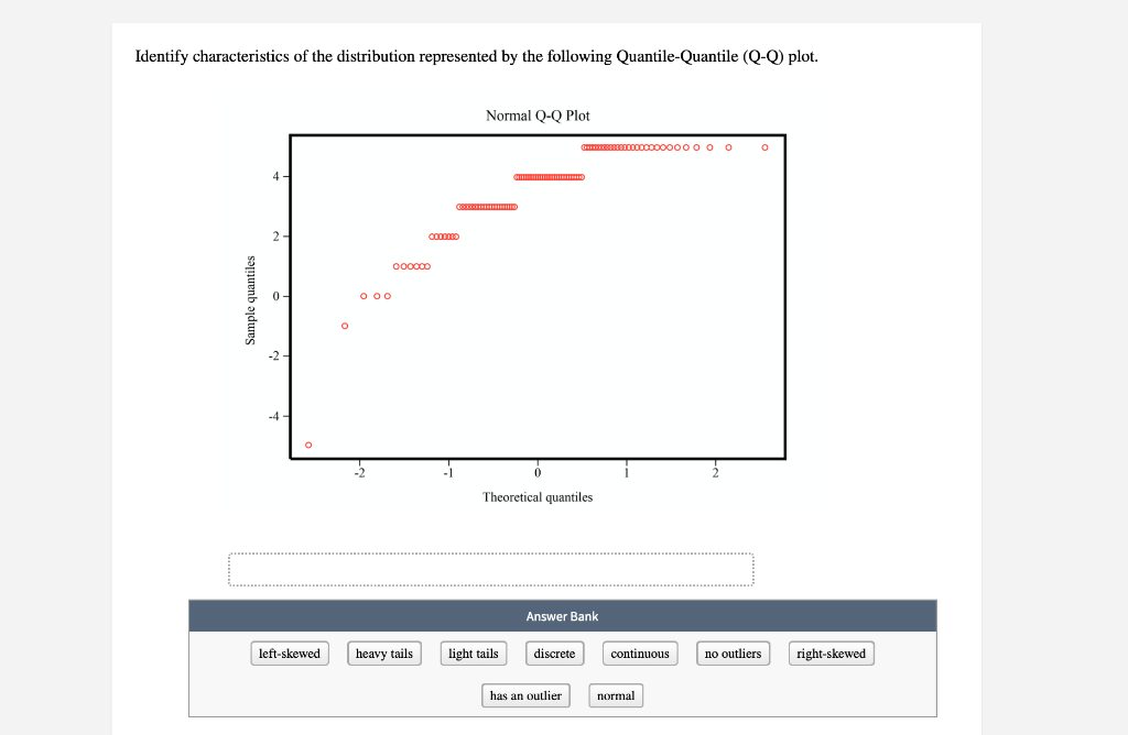 Solved Identify characteristics of the distribution | Chegg.com