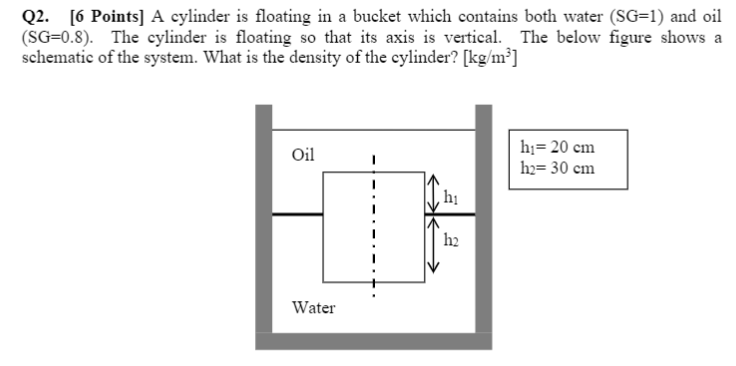 Solved Q2. [6 Points] A cylinder is floating in a bucket | Chegg.com