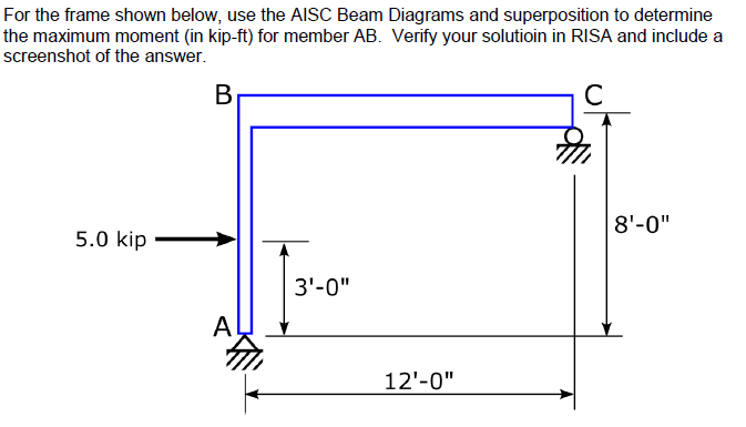 Solved For the frame shown below, use the AISC Beam Diagrams | Chegg.com