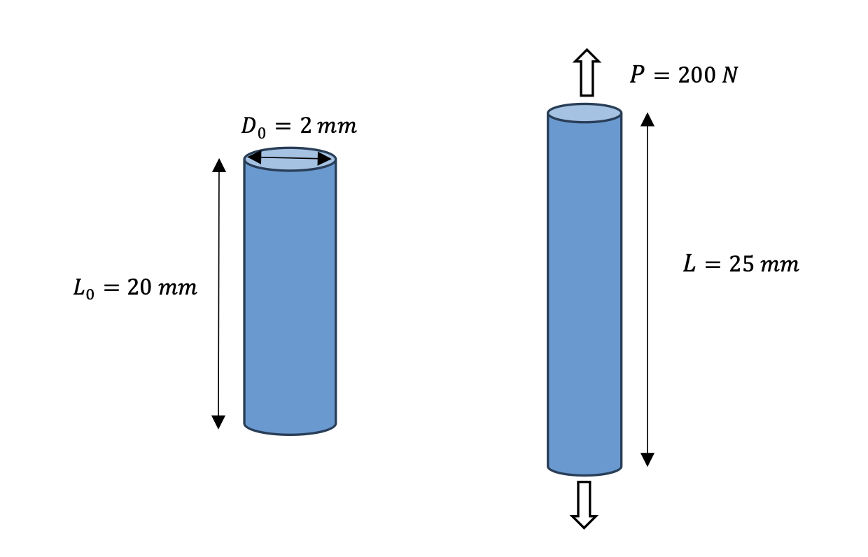 Solved Consider a metal bar with initial length and diameter | Chegg.com