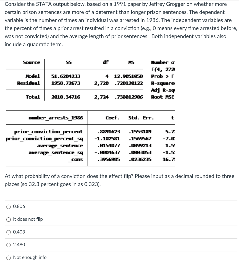 Consider the STATA output below, based on a 1991 | Chegg.com