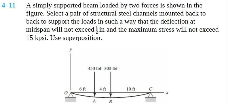 4-11 A simply supported beam loaded by two forces is | Chegg.com