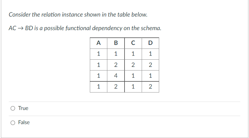 Solved Consider the relation instance shown in the table | Chegg.com