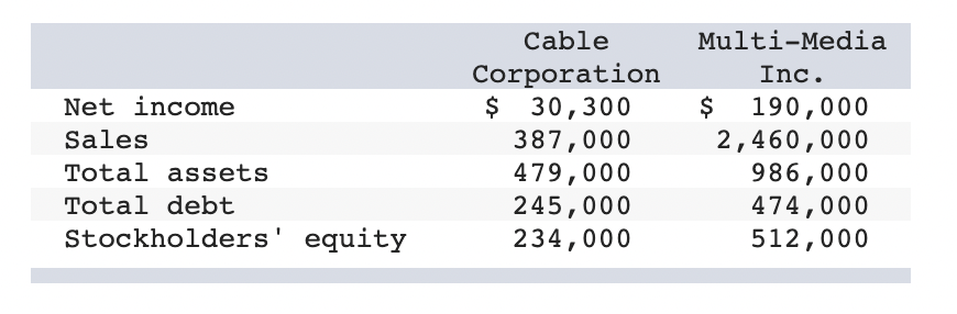 Solved Assume the following data for Cable Corporation and | Chegg.com