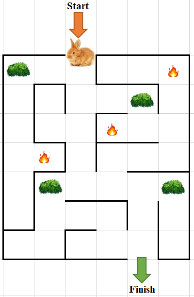 Solved Problem statementConsider a scenario where a rabbit | Chegg.com
