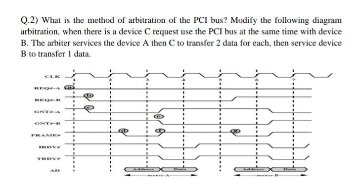 Q.2) What is the method of arbitration of the PCI | Chegg.com