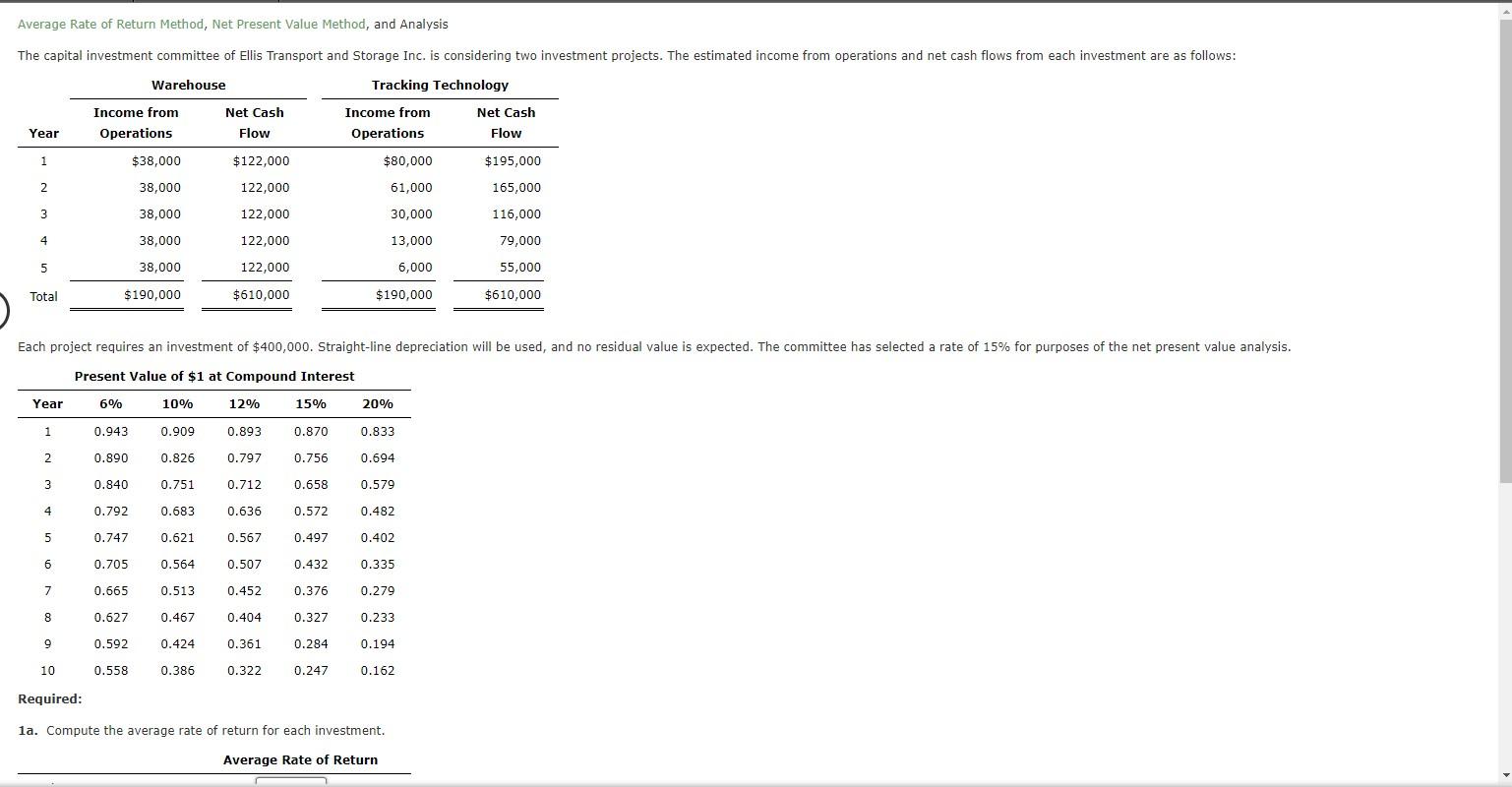 Solved Average Rate of Return Method, Net Present Value | Chegg.com