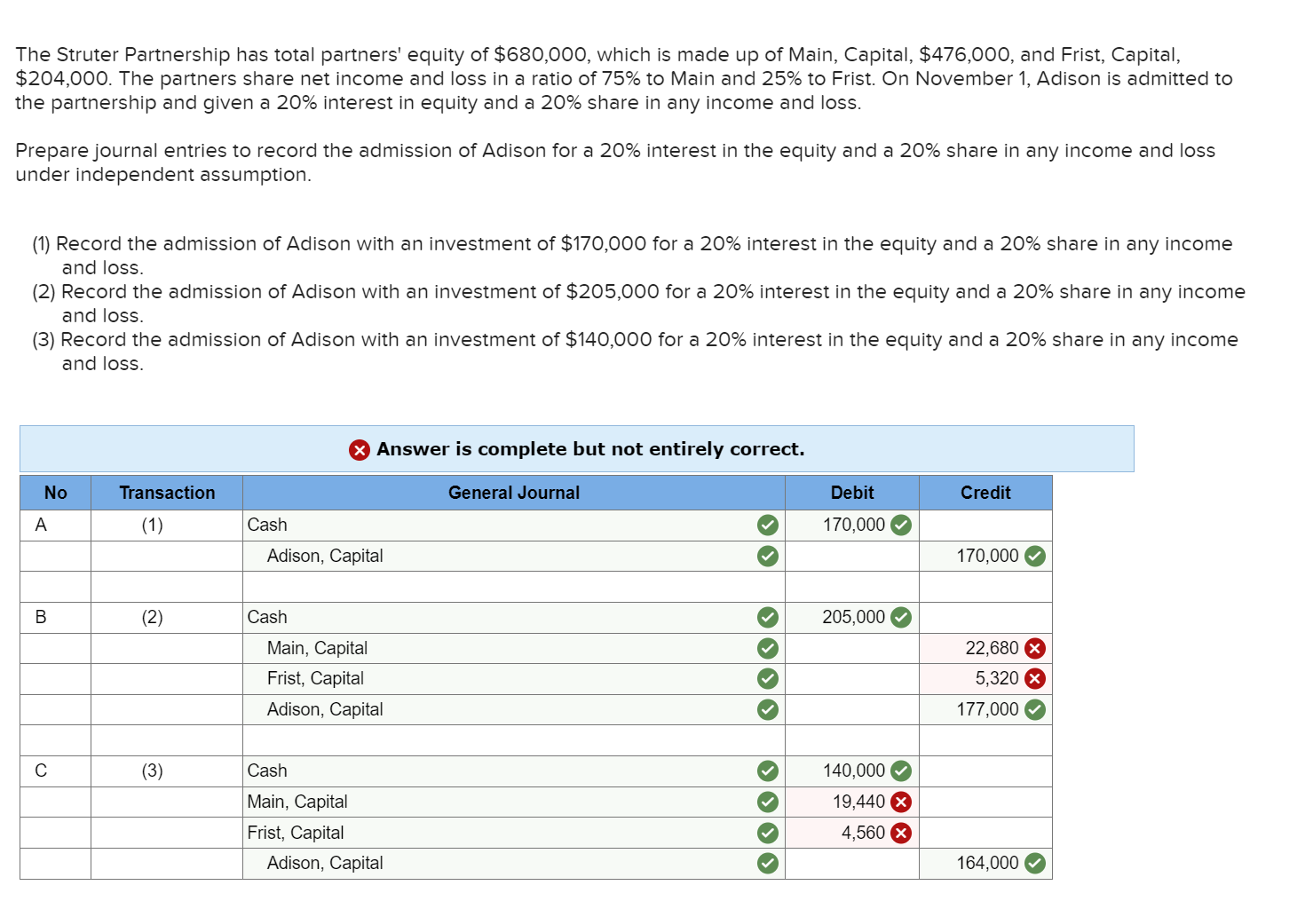 Solved The Struter Partnership has total partners' equity of | Chegg.com
