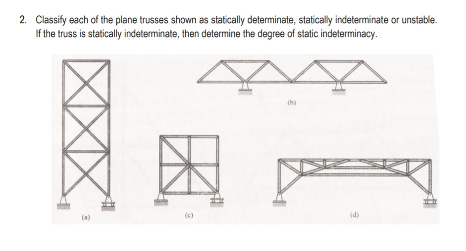 Solved 2. Classify each of the plane trusses shown as | Chegg.com