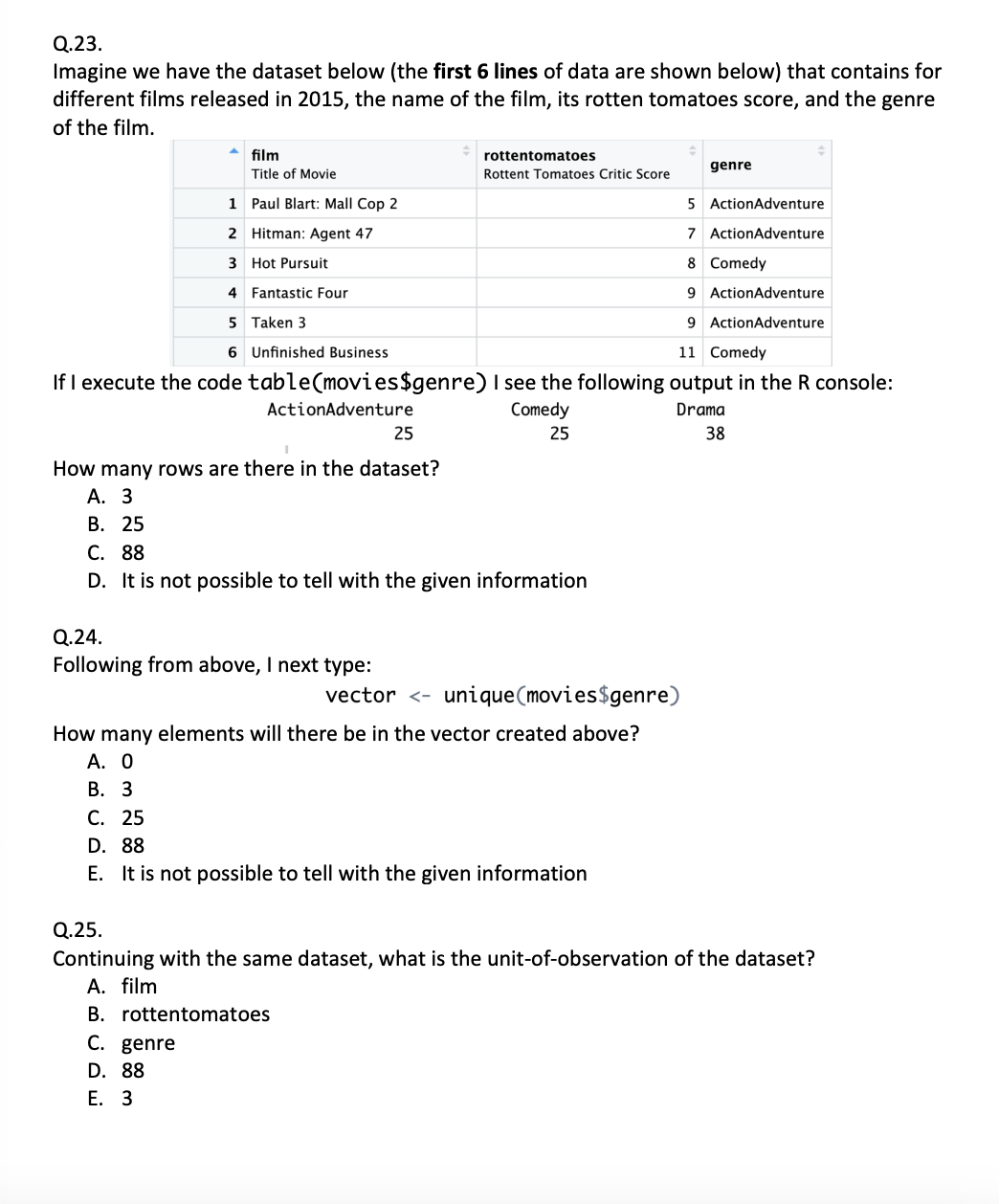 Solved Q.23. Imagine we have the dataset below (the first 6 | Chegg.com