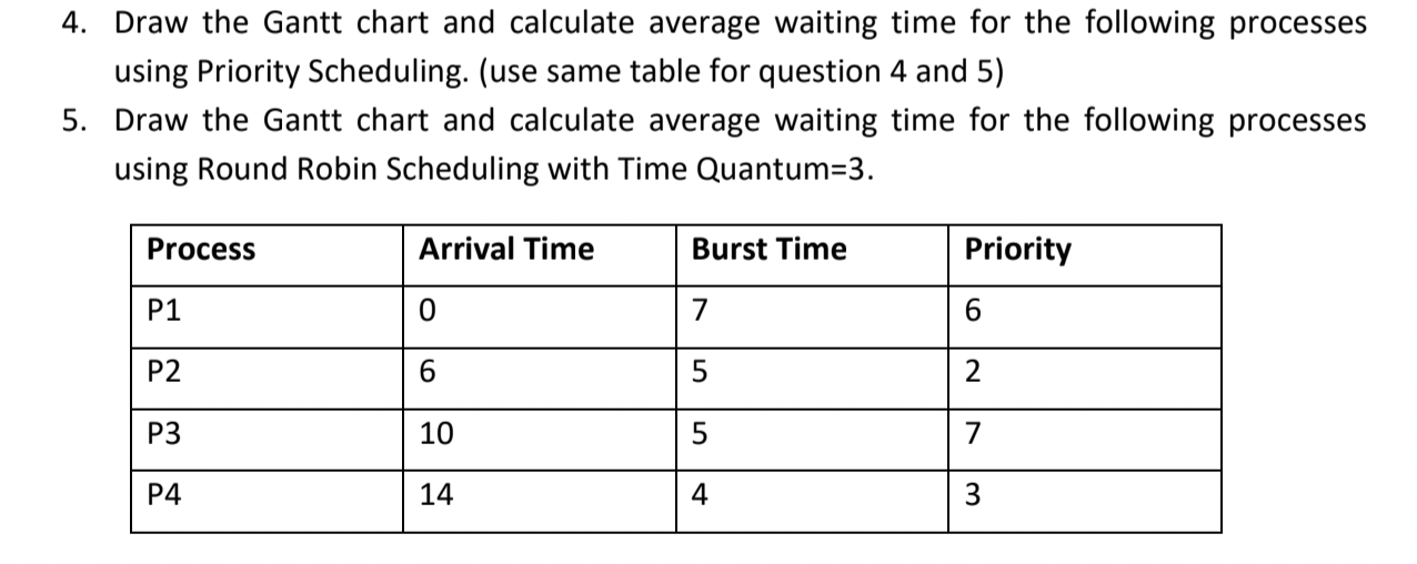Solved 4. Draw the Gantt chart and calculate average waiting | Chegg.com