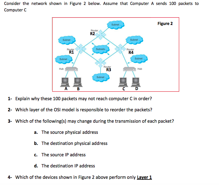 Solved Consider the network shown in Figure 2 below. Assume | Chegg.com