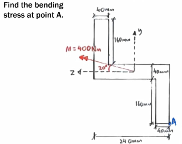 Solved By using the principal axes, calculate the: - Bending | Chegg.com