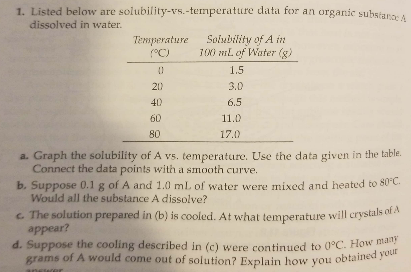 Solved 1. Listed below are solubility-vs.-temperature data | Chegg.com