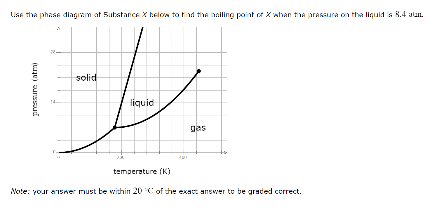 Solved Use the phase diagram of Substance X below to find | Chegg.com
