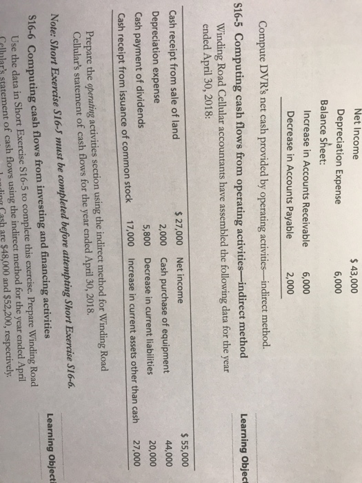 Solved Net Income 43,000 6,000 Depreciation Expense Balance | Chegg.com