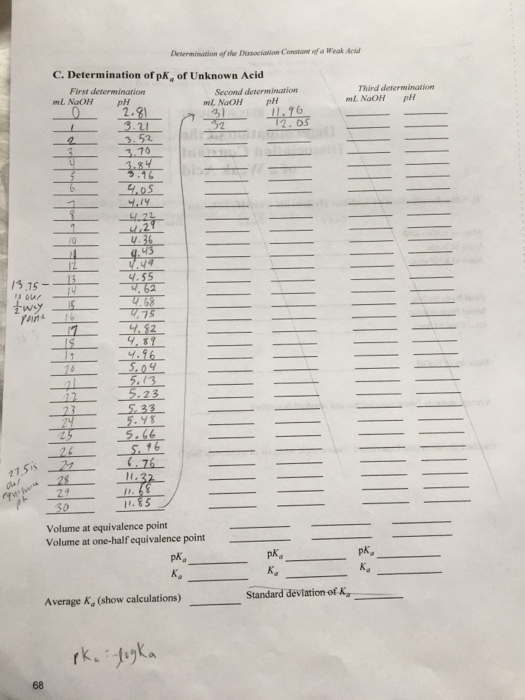 Solved I Ab 1 34 6 78 Determination Of The Dissociation