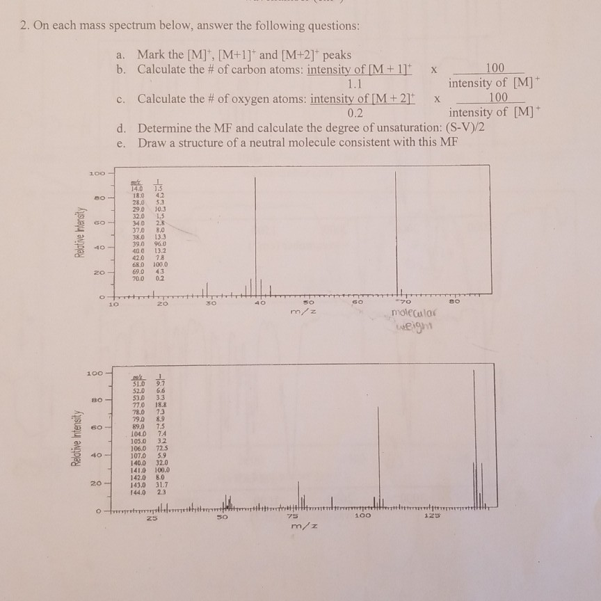2. On each mass spectrum below, answer the following | Chegg.com