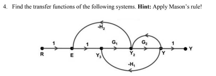 Solved by an EXPERT 4. ﻿Find the transfer functions of the following ...