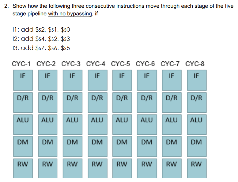 Solved 2. Show how the following three consecutive | Chegg.com