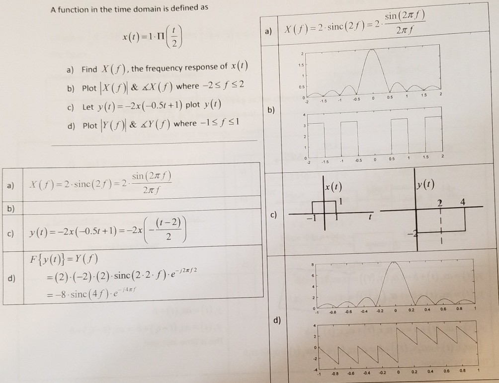 Solved Can you explain in an intuitive way how to get the | Chegg.com